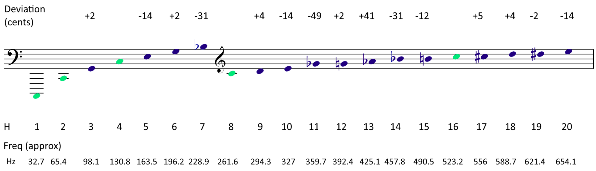 Euphorion - Harmonic Equalizer